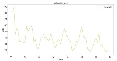 Matplotlib画图之调整字体大小matplotlib Label字体大小 Csdn博客