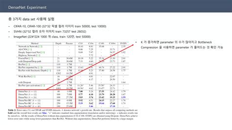 Densely Connected Convolutional Networks Ppt