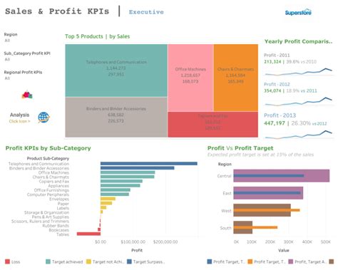 Create Dashboards For Data Visualization In Tableau By Pkimathi Fiverr