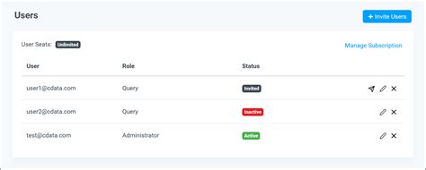 Users Cdata Connect Cloud