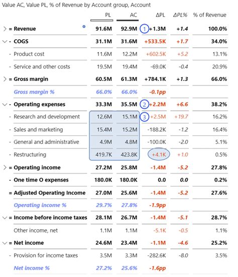 Data Storytelling Made Simple Adding Comments In Power BI With Zebra BI Zebra BI