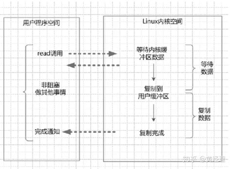 java io详解 csdn博客