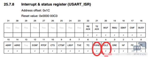 Stm32 Hal Cubemx 串口idle接收空闲中断dmastm32 串口空闲中断和dma接收完成中断 Csdn博客
