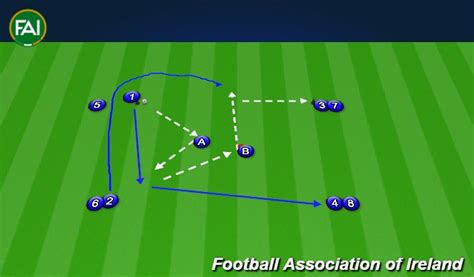 Footballsoccer Passing Patterns Technical Passing And Receiving