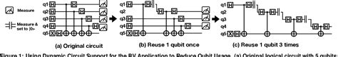 figure 1 from exploiting qubit reuse through mid circuit measurement
