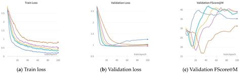 Trendflow A Machine Learning Framework For Research Trend Analysis