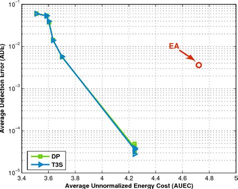 Figure 3 From A Pomdp Framework For Heterogeneous Sensor Selection In Wireless Body Area