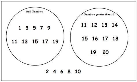 11 plus key stage 2 maths handling data venn diagrams 11 plus