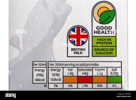 Nutritional Information Traffic Lights System Labelling Colour Coded