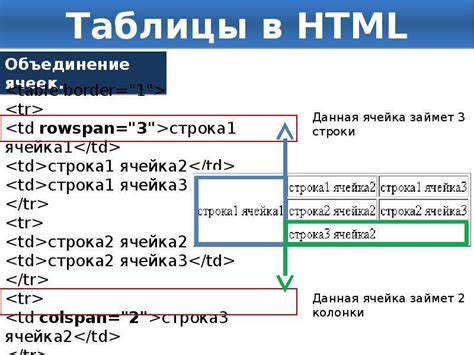 Таблицы в Html презентация доклад проект скачать
