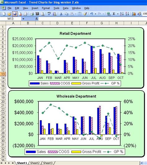 Executive Reporting Using Excel Charts With FRx FRxBuzz