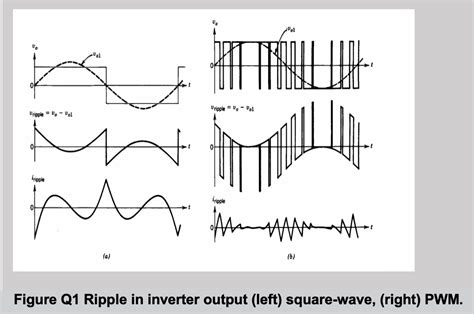 Q1 60 Marks The Problem With Ripple In The Output