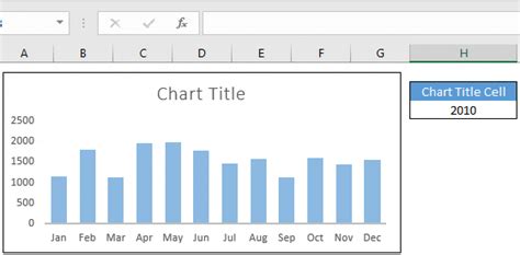 Creating Dynamic Charts In Excel 2010 How To Create A Dynamic Break Even Chart In Microsoft Excel