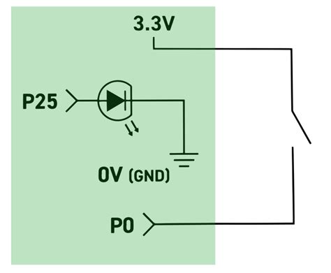 7 Ejemplos Para Programar Tu Raspberry Pi Pico Raspberry Pi