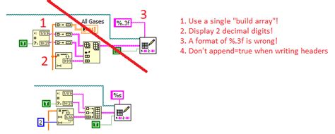 Labview Rs232 Hexadecimal To Number Conversion Ni Community