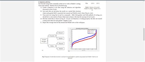 Solved Script Needed For Lab Using Matlab For Pic Here Is Chegg Com
