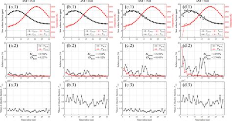 the reconstructed results with different snr a snr 65 db b snr