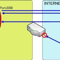 PDF A New Method For Symmetric NAT Traversal In UDP And TCP