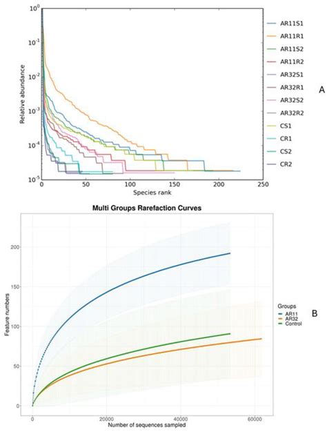 Modulating The Plant Microbiome Effects Of Seed Inoculation With Endophytic Bacteria On