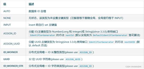 每日知识点(三)mybatis Plus常用注解总结mybatisplus实体类注解 Csdn博客 每日知识点(三)mybatis Plus常用注解总结mybatisplus实体类注解 Csdn博客