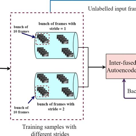 unsupervised learning approach download scientific diagram