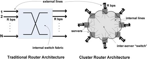 figure 1 from routebricks exploiting parallelism to scale software