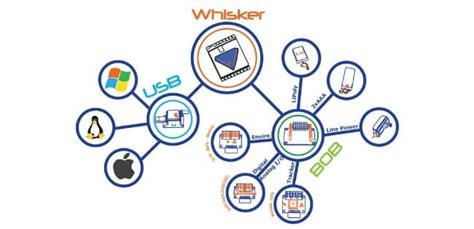 long range wireless iot 2019 guide to lora and other lpwan technologies