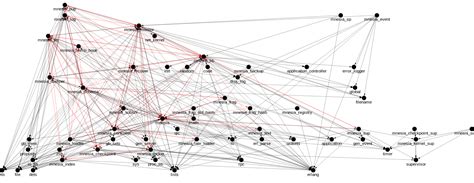 Refactorerl Refactoring Erlang Programs
