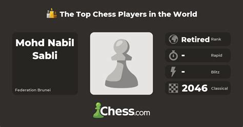 Mohd Nabil Sabli Top Chess Players