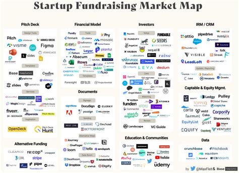 Phil Chen Posted On Linkedin