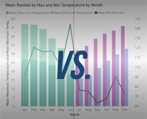 power bi line and clustered column vs line and stacked column ironic3d