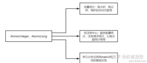16atomic原子类体系概览 知乎 16atomic原子类体系概览 知乎