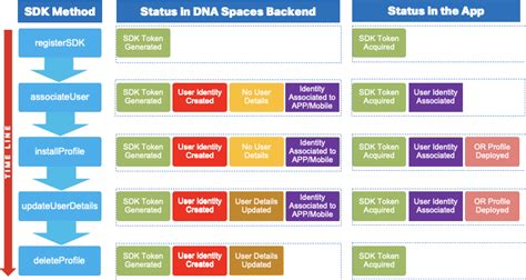 User Guide Cisco Spaces Sdk Docs Cisco Devnet