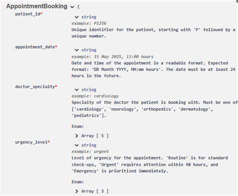 Swagger Api Design And Doc Tech Tutorials By Dinesh Nair