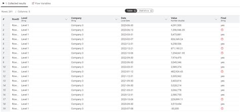 Filter Transactions Based On Top Approved Date Knime Analytics