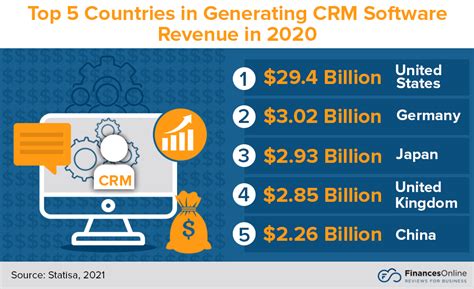 List Of Top 10 Leading Crm Software Solutions In 2024