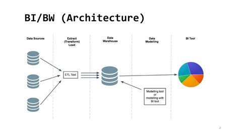 Data Analytics & Decision Making | PPTX
