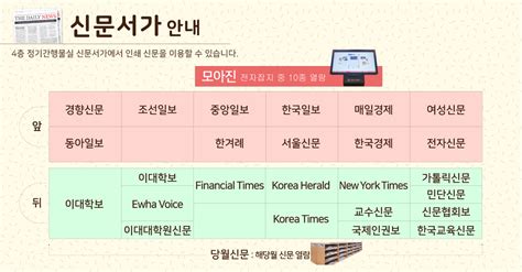 신문 Newspaper Elcc 이용가이드 Libguides At Ewha Womans University