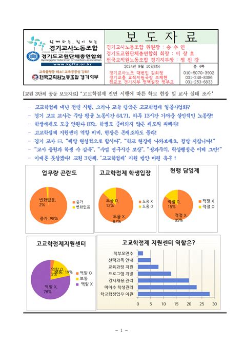 보도자료 교원 3단체 공동 보도자료 ‘고교학점제 전면 시행에 따른 학교 현장 및 교사 실태 조사