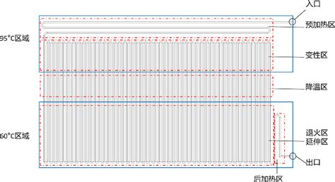 Figure 1 From Design Of A Microfluidic Chip For Rapid Pcr Detection