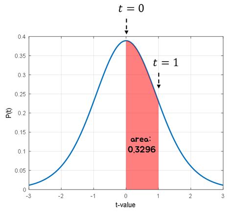 Meaning of Confidence Interval 공돌이의 수학정리노트 Angelo s Math Notes