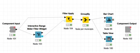 interactive range slider using dateandtime knime analytics platform