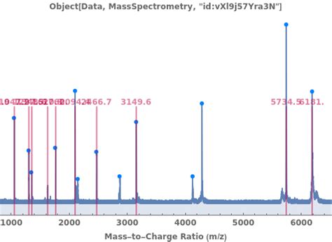PlotMassSpectrometry Documentation