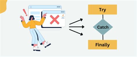 Best Practices And Pitfalls In Java Exception Handling