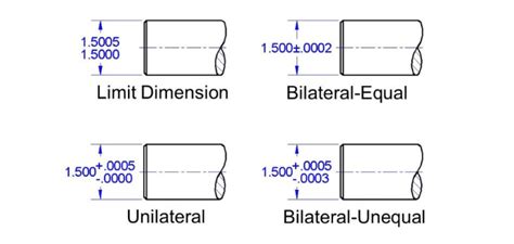 Unilateral Tolerance And Bilateral Tolerance Useful Guide