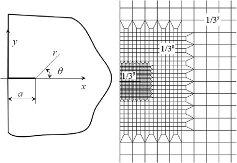 Mesh Pattern Around The Crack Tip Download Scientific Diagram
