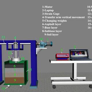 Experimental Test Container And Loading System Download Scientific Diagram