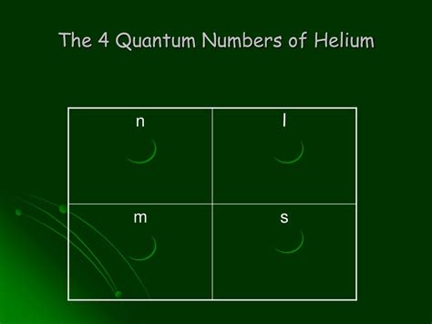 Ppt Quantum Numbers Powerpoint Presentation Free Download Id1160749