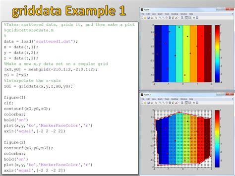 Ppt Advanced Plotting Techniques Powerpoint Presentation Free