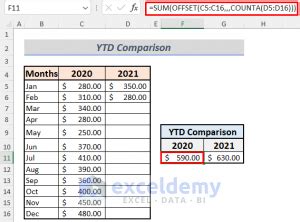 How To Calculate Ytd Year To Date In Excel 9 Simple Ways